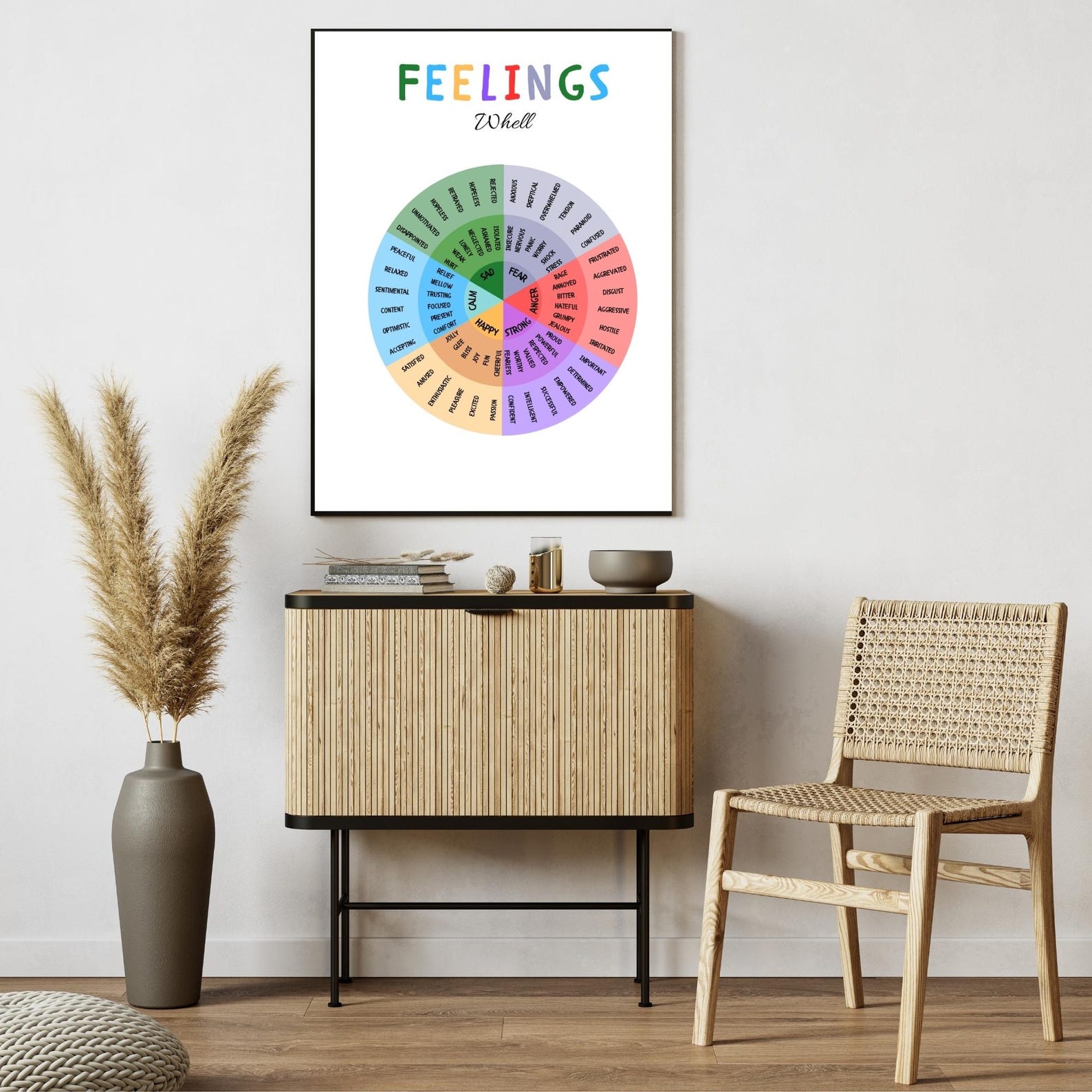 Feelings Wheel, Emotions Poster, Zones of Regulation, Mental Health ...