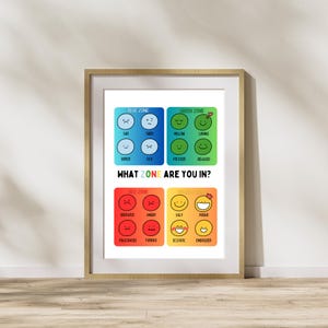 Zones of Regulation Poster: Feelings Chart for Therapy Office (digital ...