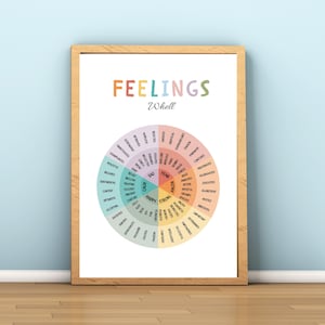 Feelings Wheel, Emotions Poster, Zones of Regulation, Mental Health ...