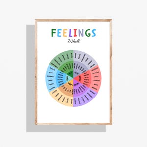 Feelings Wheel, Emotions Poster, Zones of Regulation, Mental Health ...