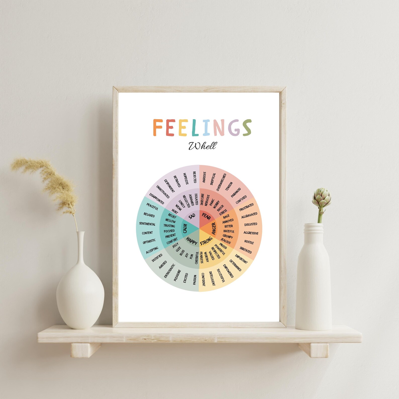 Feelings Wheel, Emotions Poster, Zones of Regulation, Mental Health ...