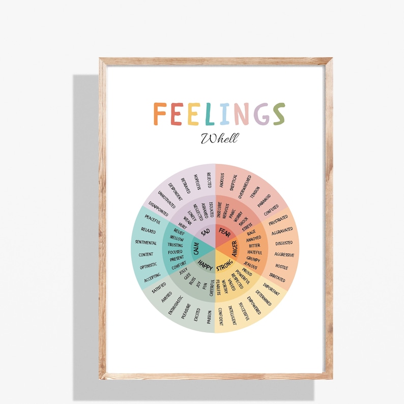 Feelings Wheel, Emotions Poster, Zones of Regulation, Mental Health ...