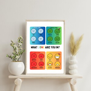 Zones of Regulation Poster: Feelings Chart for Therapy Office (digital ...