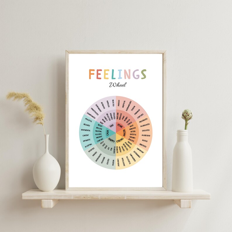 Feelings Wheel Poster: Therapy Office Decor (digital Download) - Etsy