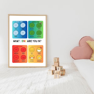 Zones of Regulation Poster: Feelings Chart for Therapy Office (digital ...