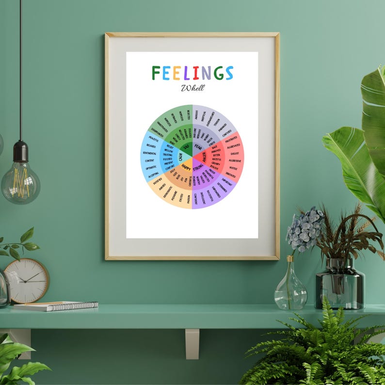 Feelings Wheel, Emotions Poster, Zones of Regulation, Mental Health ...