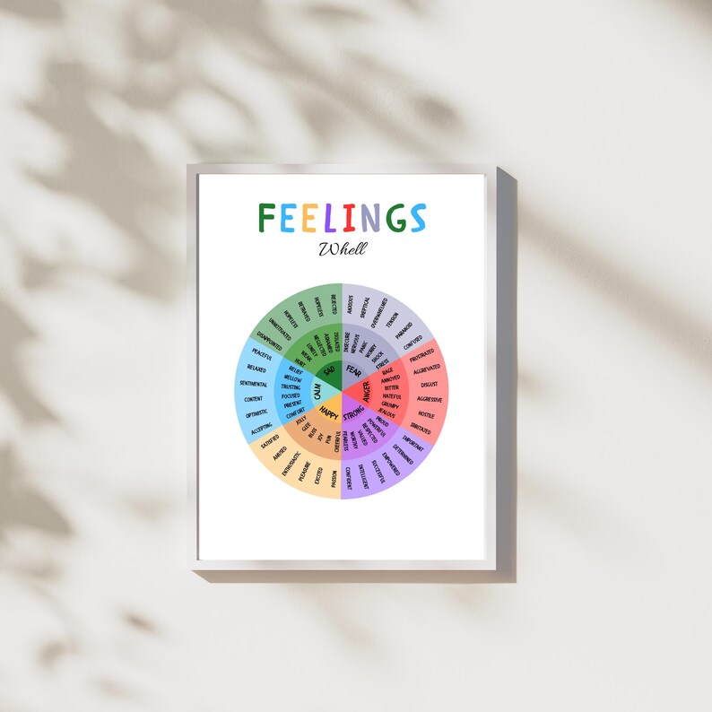 Feelings Wheel, Emotions Poster, Zones of Regulation, Mental Health ...