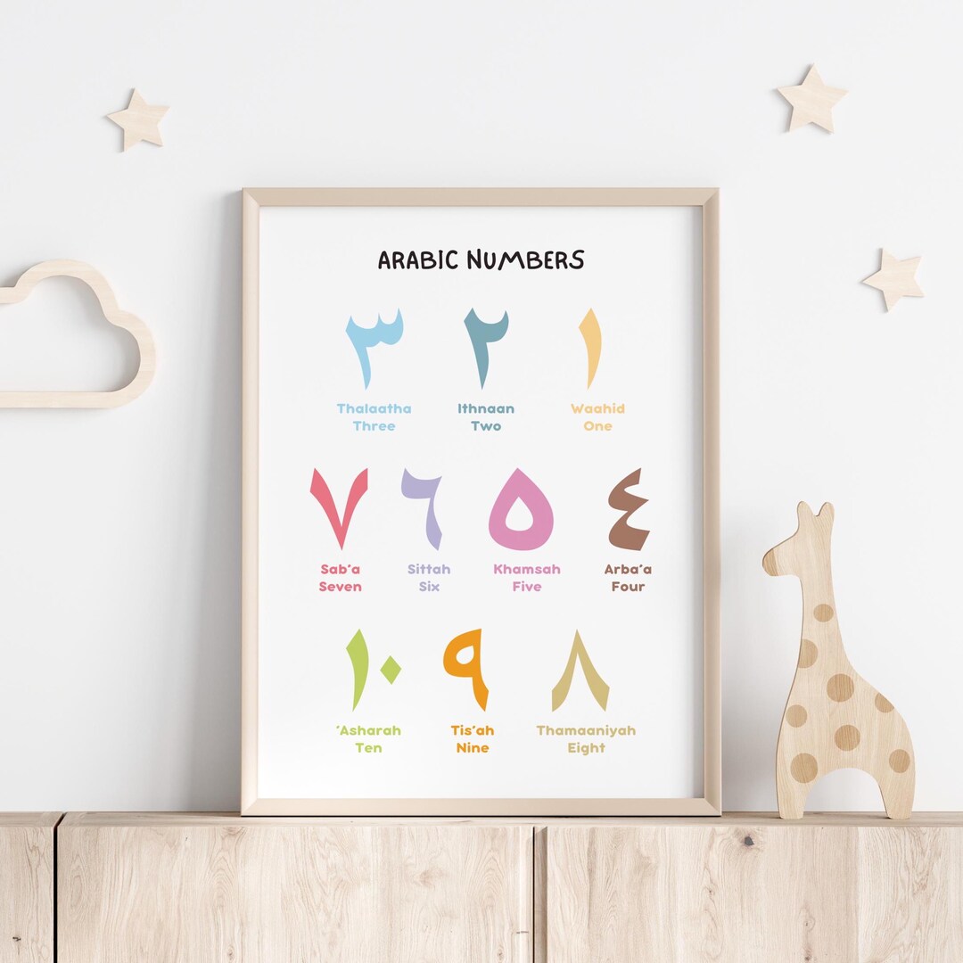 Arabic Numbers Poster Islamic Nursery Art, Printable Digital Download ...