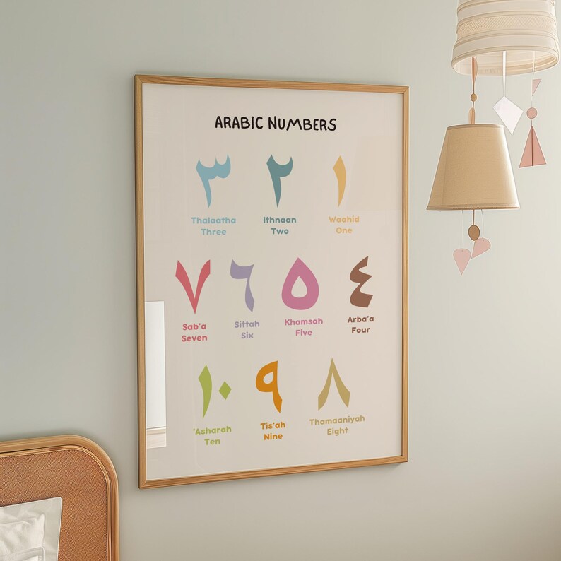 Arabic Numbers Poster Islamic Nursery Art, Printable Digital Download ...