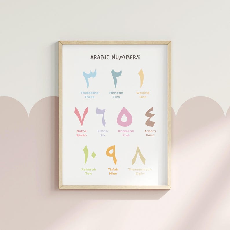 Arabic Numbers Poster Islamic Nursery Art, Printable Digital Download ...