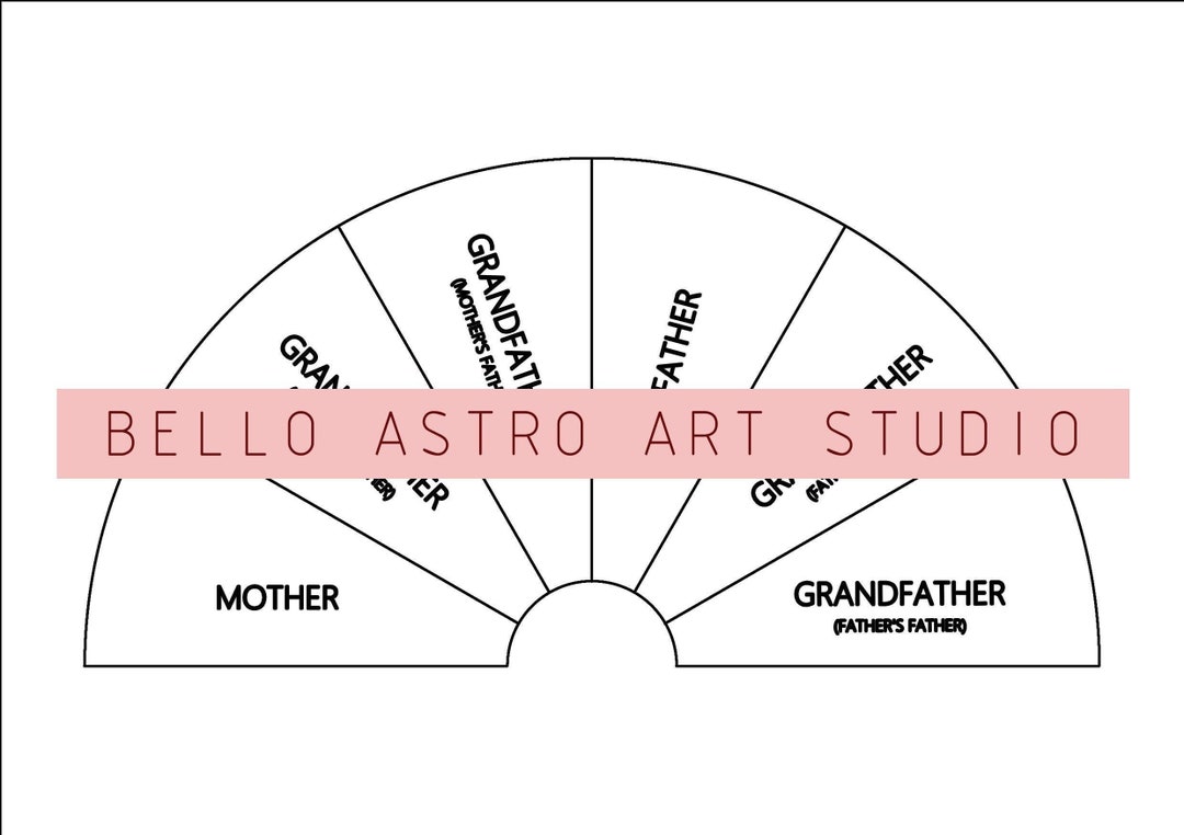 Ancestors Chart Pendulum Charts Printable Page Astrology Pendulum ...