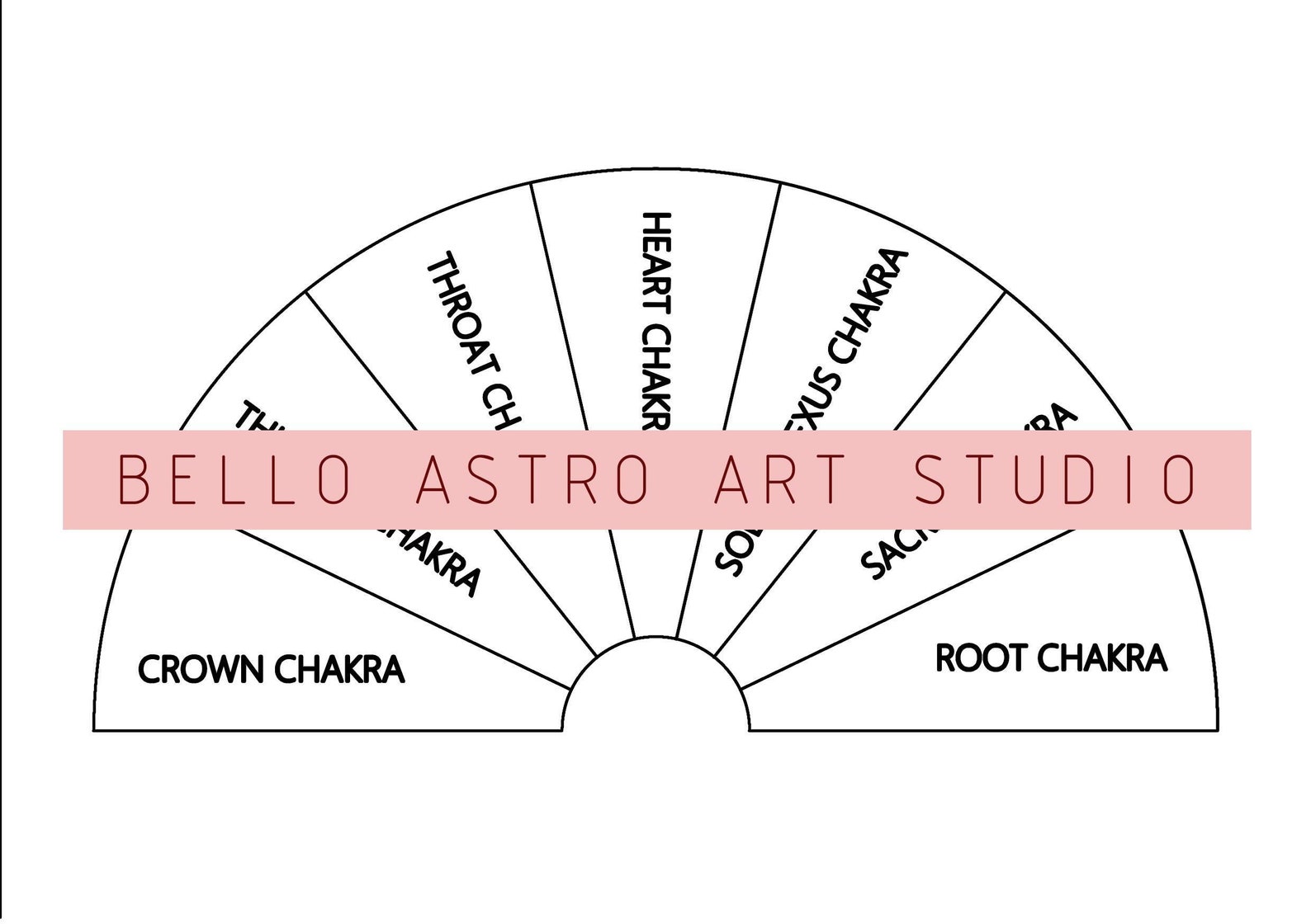 Chakras Chart Pendulum Charts Printable Page Astrology Pendulum Design ...