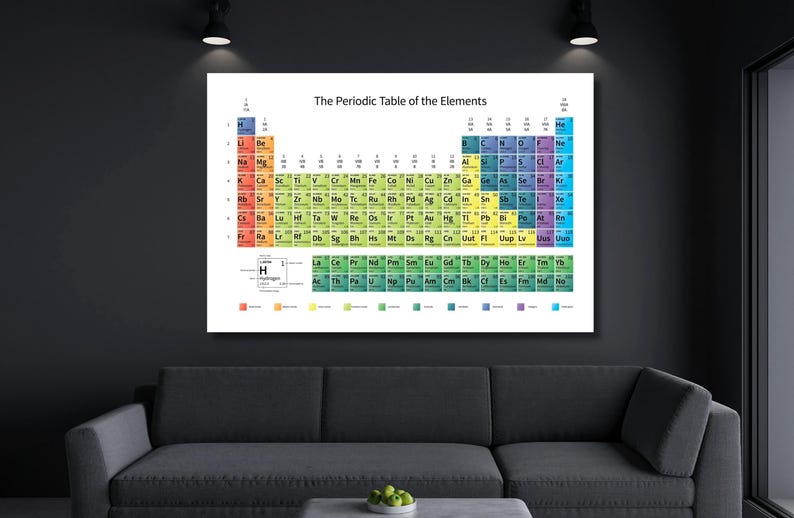Periodic Table Canvas,educational Wall Art,classroom Poster Print ...