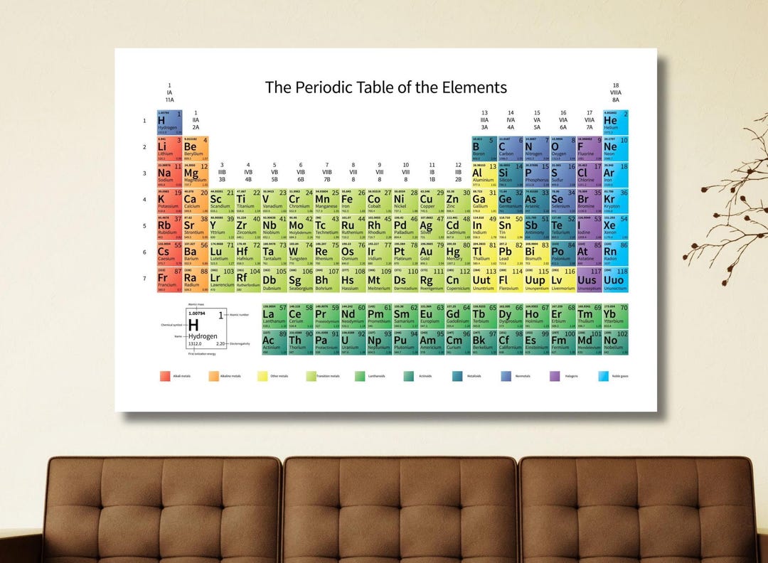 Periodic Table Canvas,educational Wall Art,classroom Poster Print ...