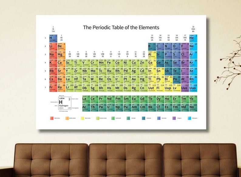 Periodic Table Canvas,educational Wall Art,classroom Poster Print ...