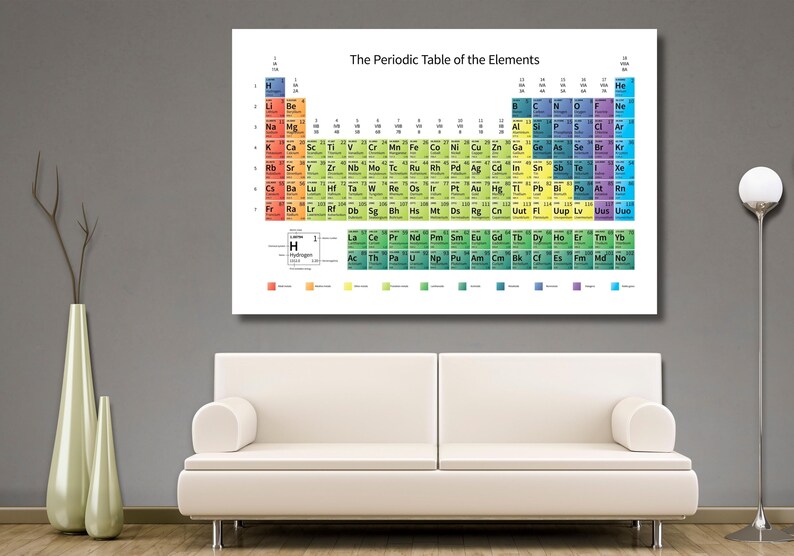 Periodic Table Canvas,educational Wall Art,classroom Poster Print ...