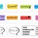Mots Interrogatifs | Question Words | French Reference Posters ...