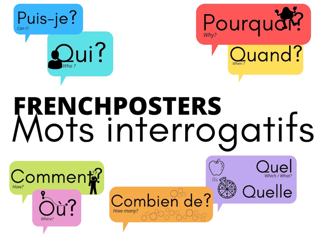 Mots Interrogatifs | Question Words | French Reference Posters ...