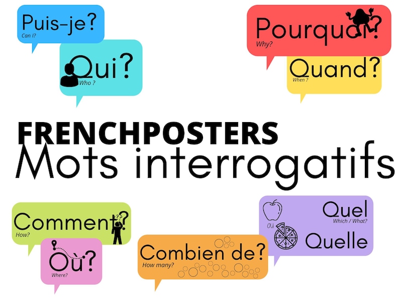 Mots Interrogatifs | Question Words | French Reference Posters ...
