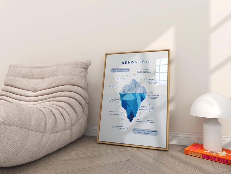 ADHD Iceberg Poster, Printable Psychology Wall Art for Counseling ...