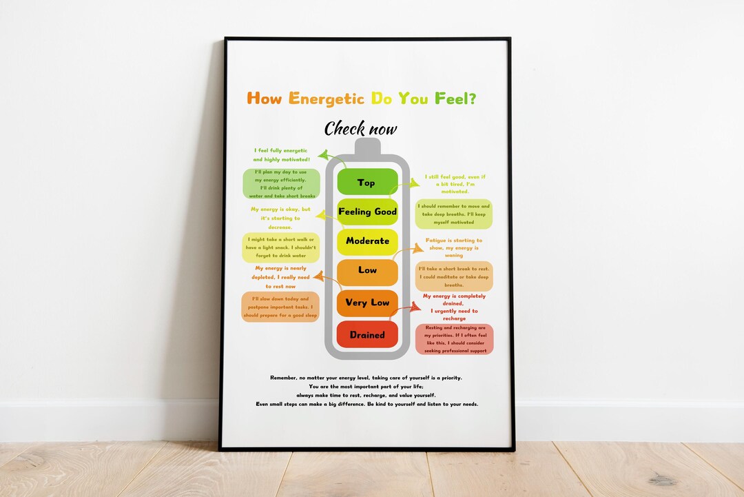 How Energetic Do You Feel? - Energy Check Poster, Motivational Wall Art ...