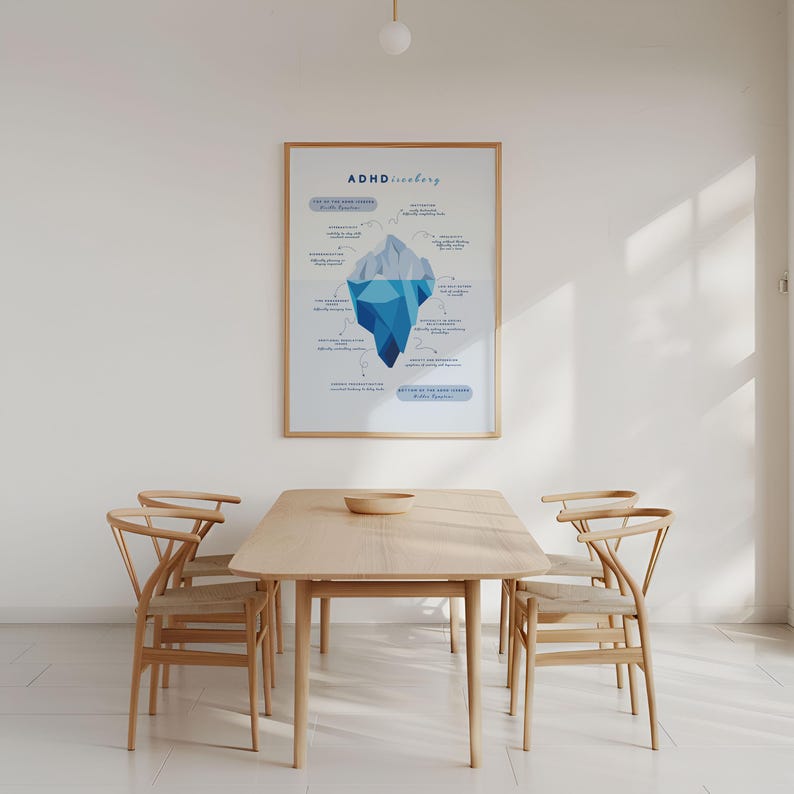 ADHD Iceberg Poster, Printable Psychology Wall Art for Counseling ...