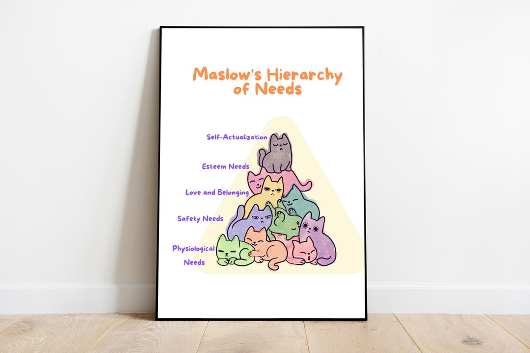 Maslow's Hierarchy of Needs Cat Poster - Therapy Office Decor - Etsy