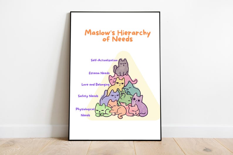 Maslow's Hierarchy of Needs Cat Poster - Therapy Office Decor - Etsy