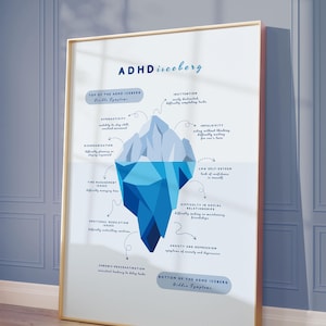 ADHD Iceberg Poster, Printable Psychology Wall Art for Counseling ...