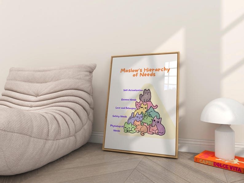 Maslow's Hierarchy of Needs Cat Poster - Therapy Office Decor - Etsy