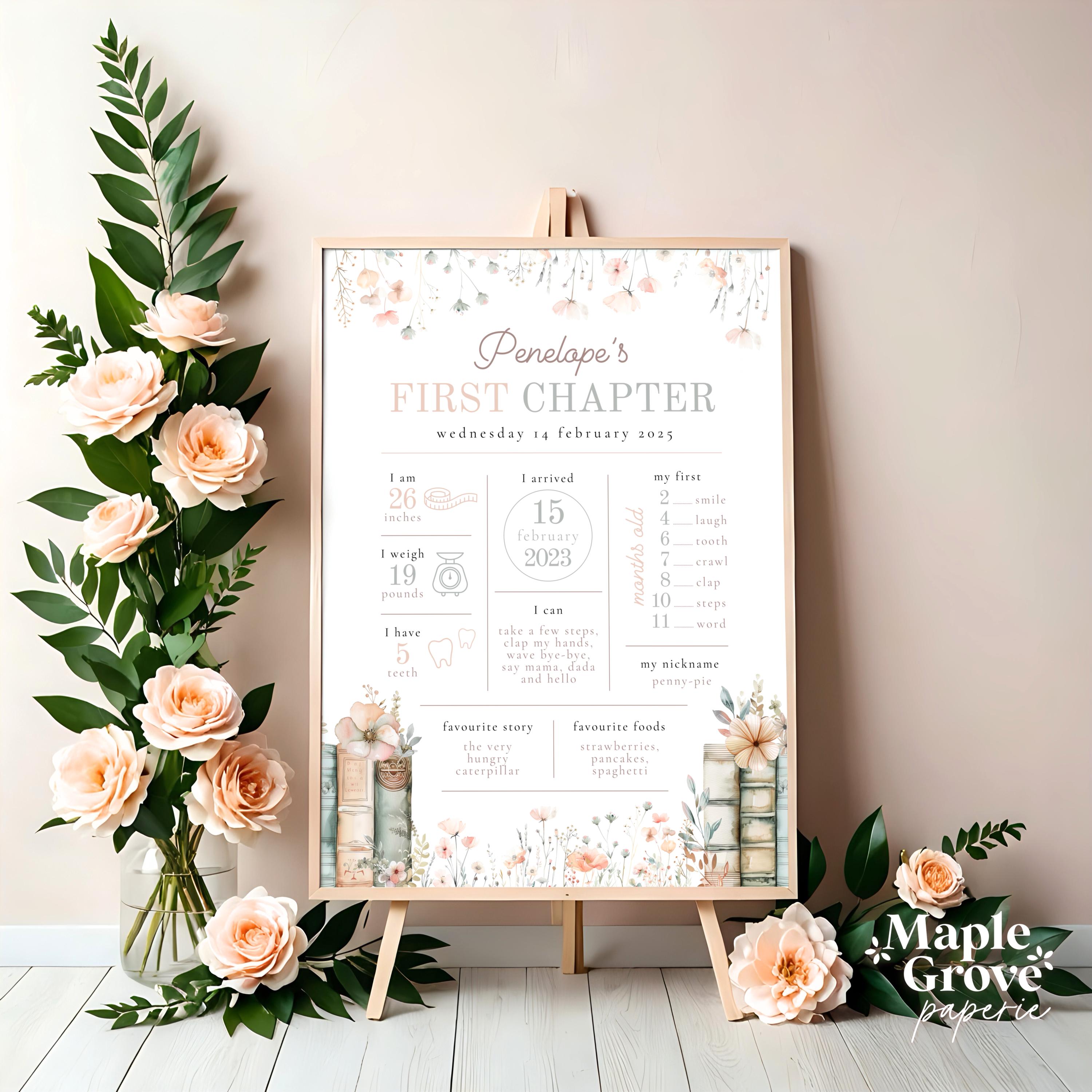 One for the Books Editable Milestone Poster Sign Template, First ...