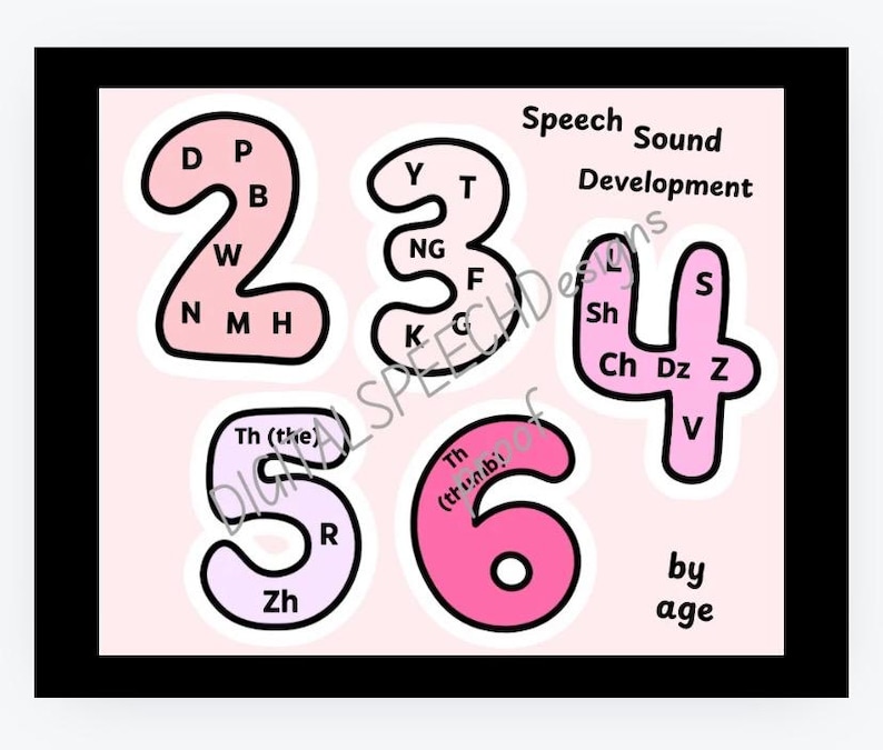 Speech Sounds Age of Aquisition Chart/ Poster/ Parenthandout/ Speech ...