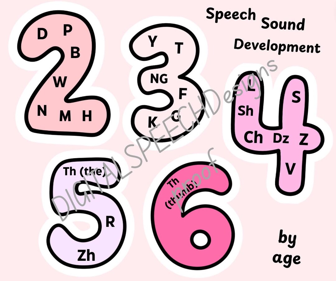 Speech Sounds Age of Aquisition Chart/ Poster/ Parenthandout/ Speech ...