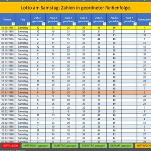 Lotto Numbers Chronicle 1955 - 2024: Excel Edition - Etsy