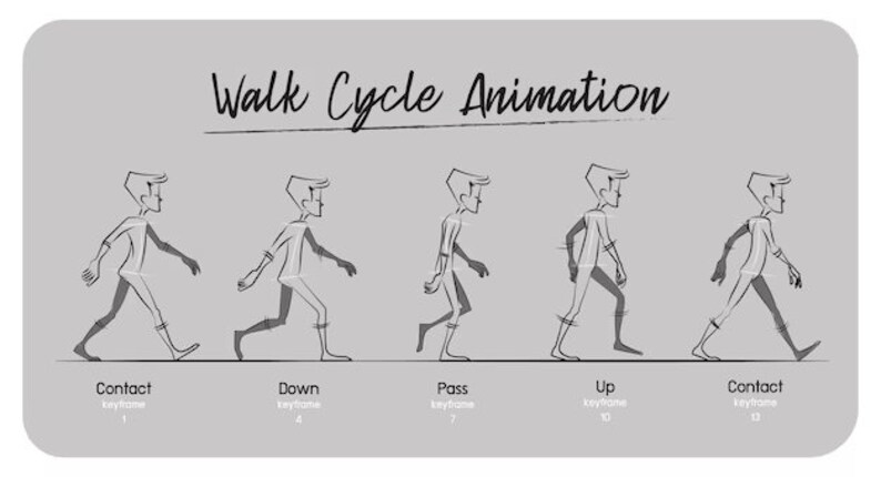 2D Animation Production Tracker (excel & Google Sheets) | Comprehensive ...