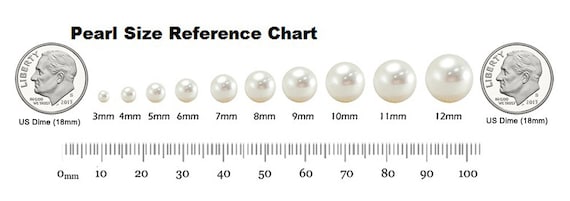 Sizing Chart For 10mm Pearl