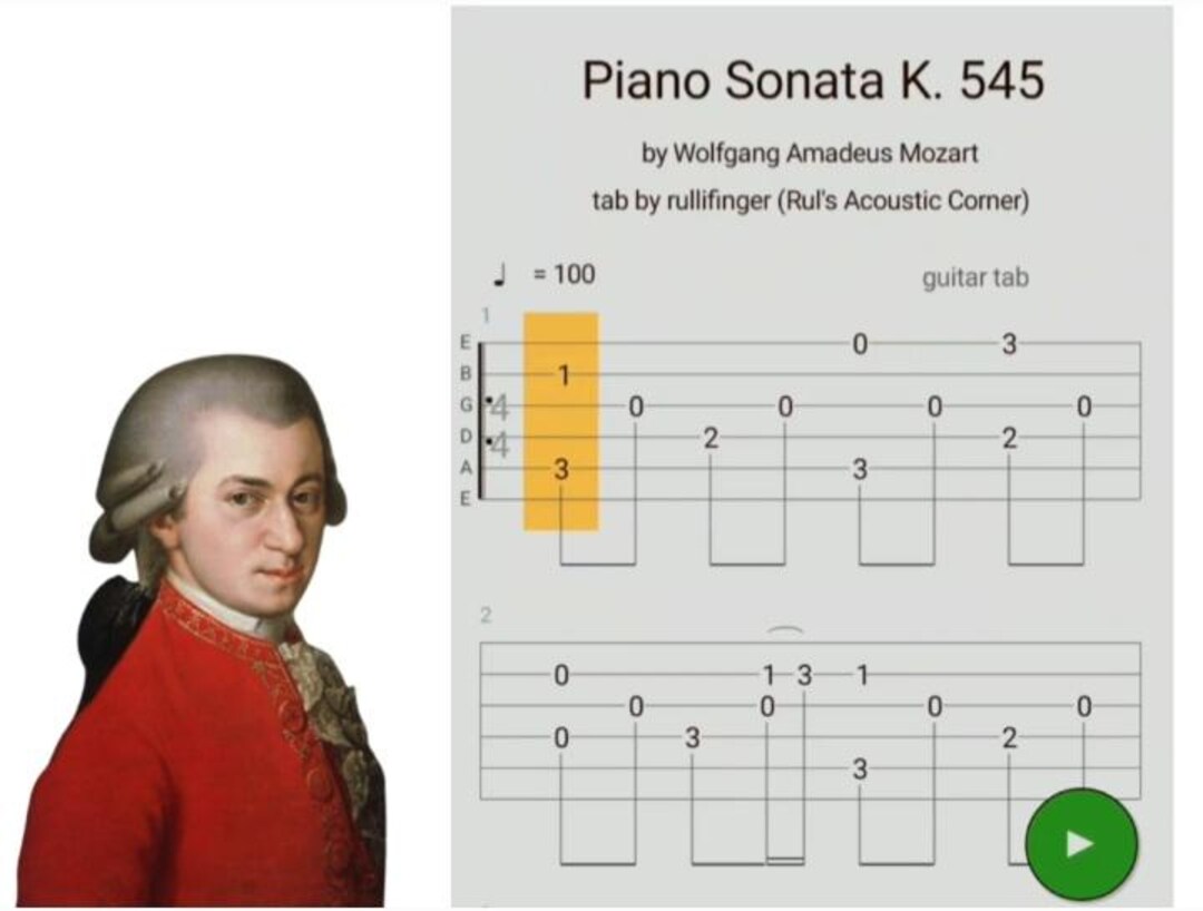 Best Classical Guitar Tabs Piano Sonata K. 545 by Wolfgang Amadeus ...