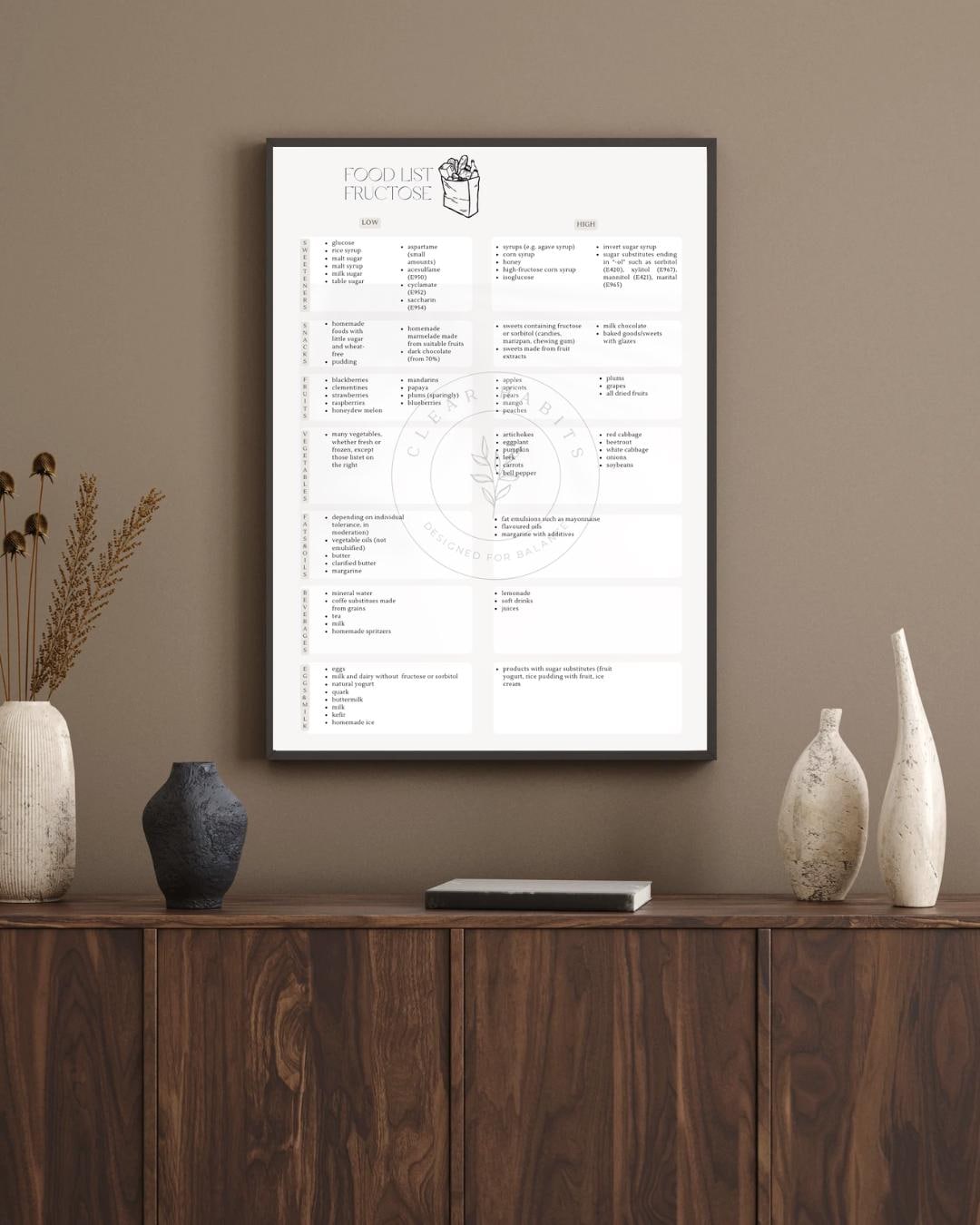 Fructose Food Guide | Gut Health Printable | Fructose List - Etsy