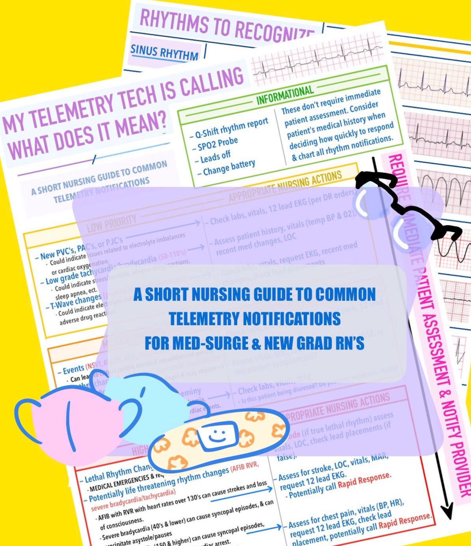 Nursing Guide to Tele Calls. Educational Help Sheet Geared Towards Med ...