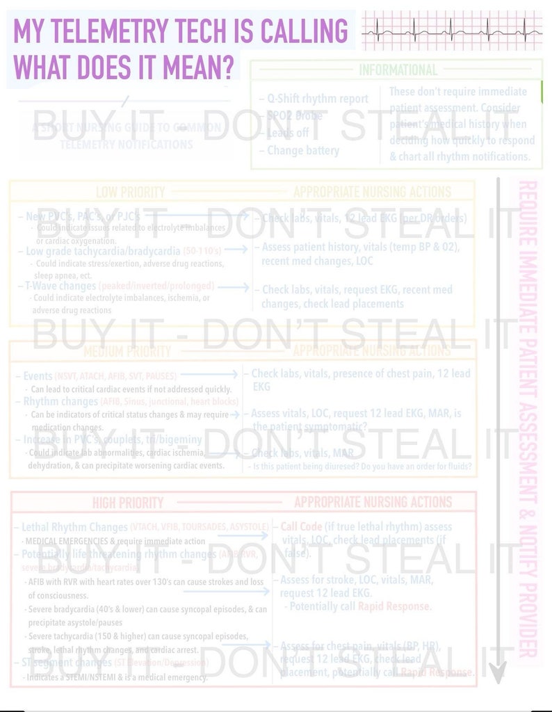 Nursing Guide to Tele Calls. Educational Help Sheet Geared Towards Med ...
