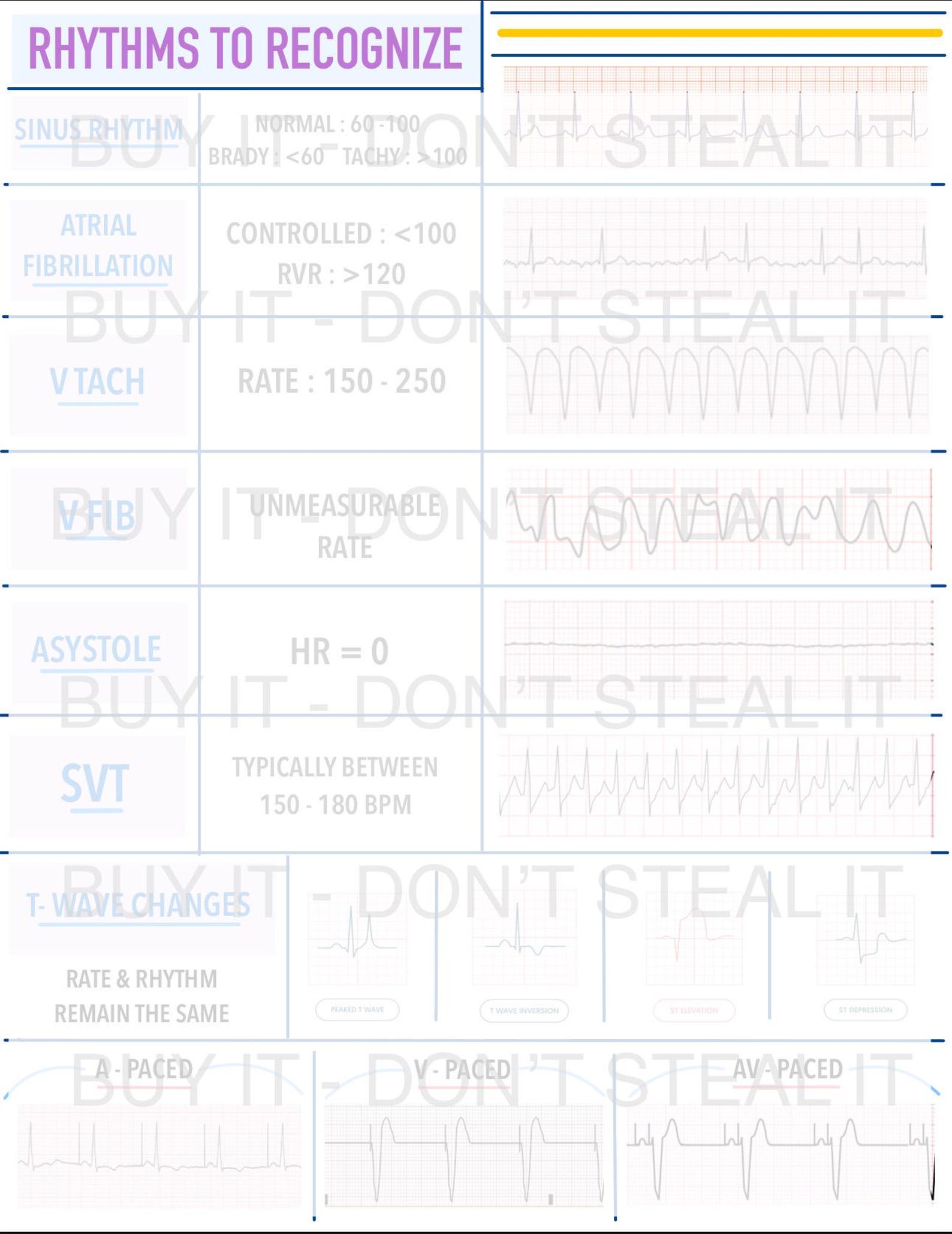 Nursing Guide to Tele Calls. Educational Help Sheet Geared Towards Med ...