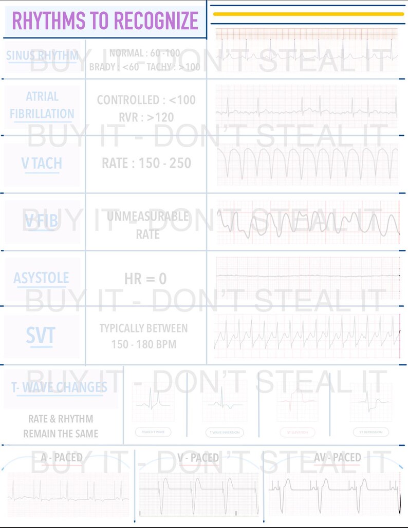 Nursing Guide to Tele Calls. Educational Help Sheet Geared Towards Med ...