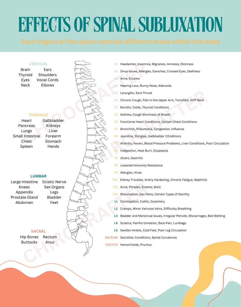 Digital Print - Effects of Spinal Subluxation - Etsy