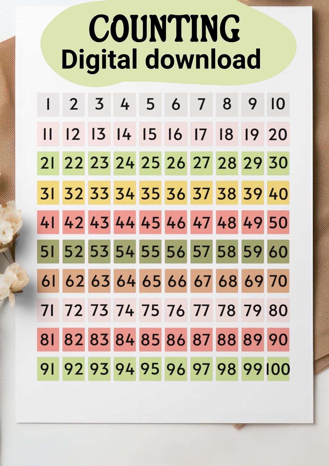 Numbers Poster Playroom Decor Number Chart Count to 100 Poster ...