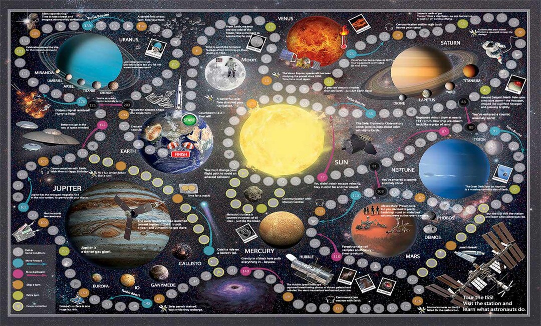 Journey Through the Solar System – Printable Board Game for Kids ...
