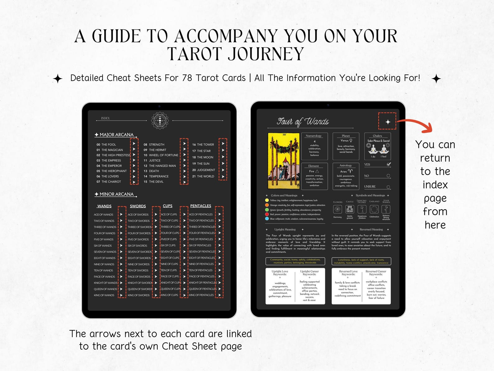 Tarot Symbolism Cheat Sheets, Tarot for Beginners, Tarot Workbook ...