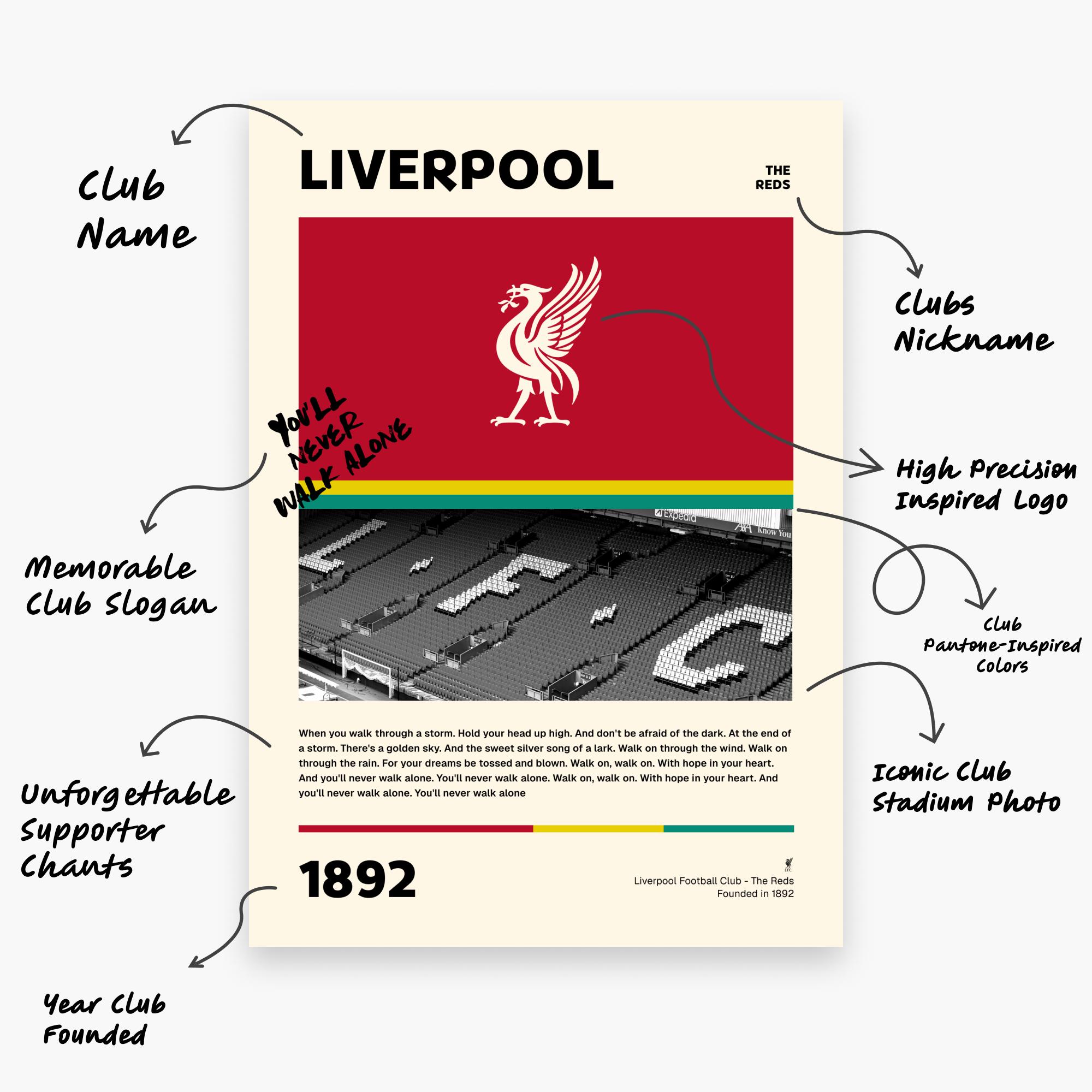 Liverpool Poster | Anfield Stadium Print | You'll Never Walk Alone ...