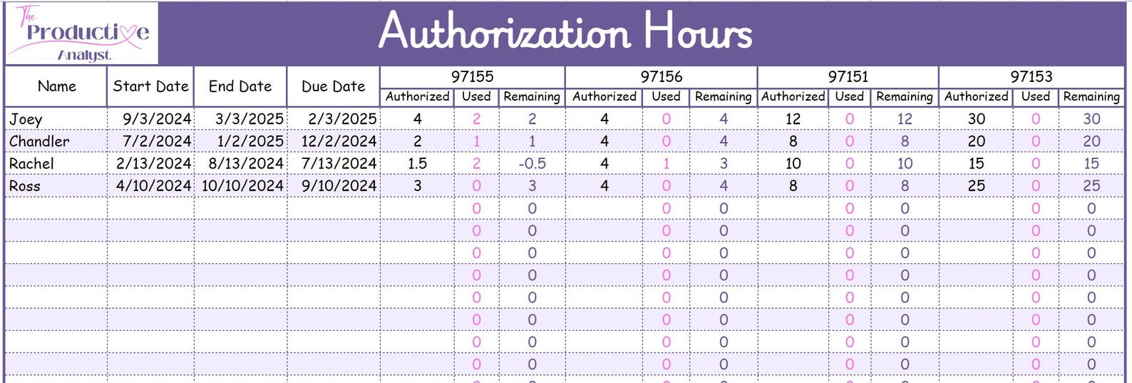 BCBA Caseload/hours Tracker | Google Sheets Template for Client ...