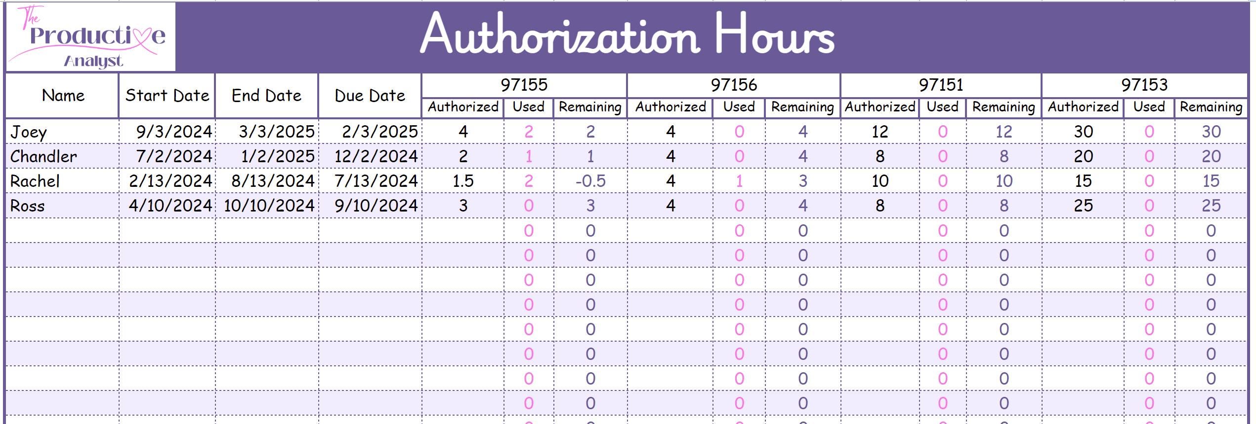BCBA Caseload/hours Tracker | Google Sheets Template for Client ...