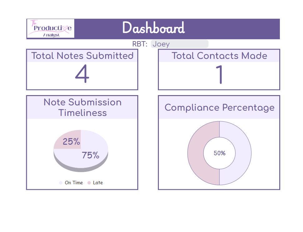 Session Note Audit Tracker | Editable Audit Spreadsheet With Dynamic ...